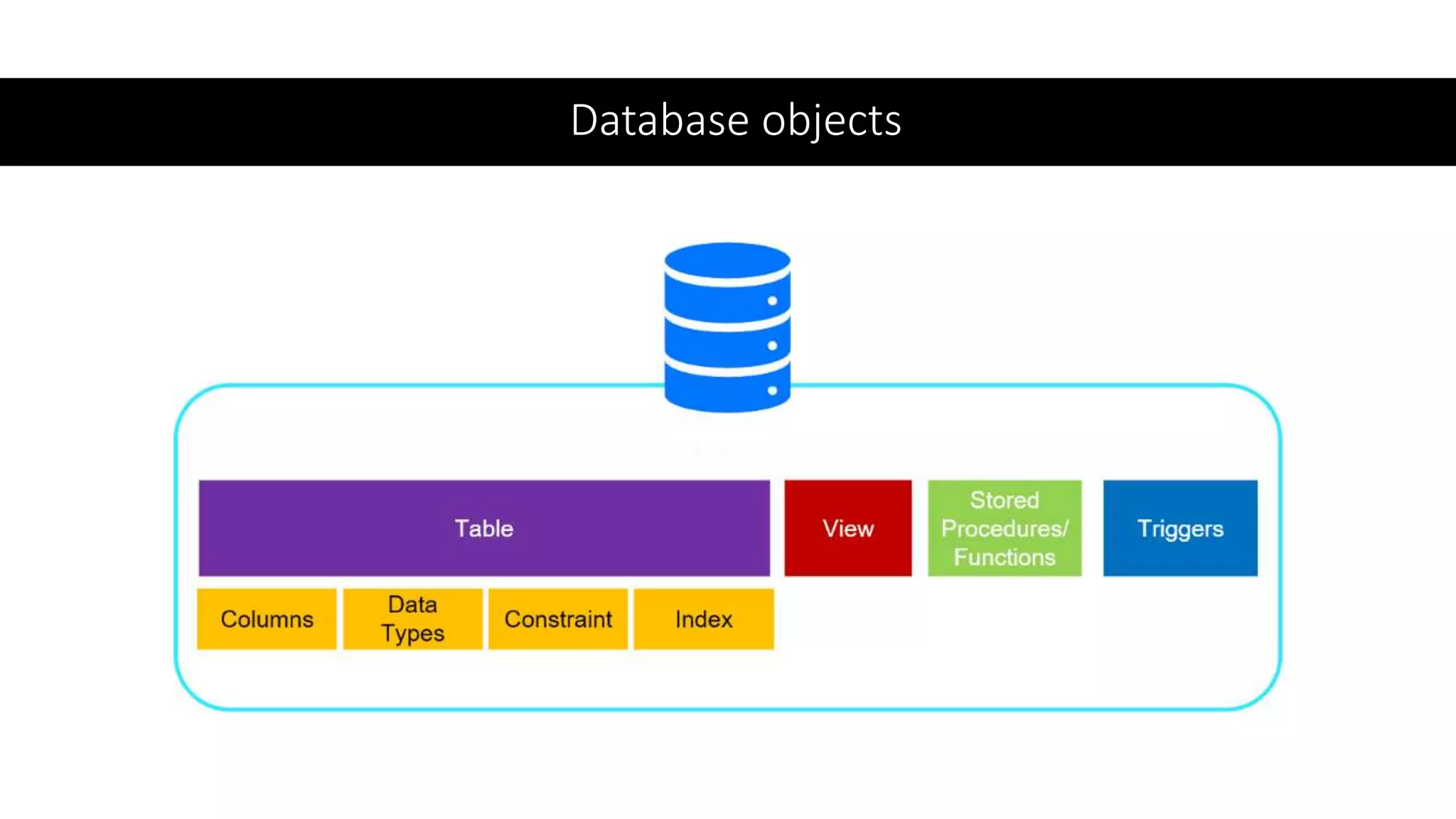 Databases-Part 2.pptx | Free Download