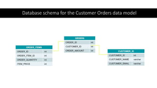 Databases-Part 2.pptx
