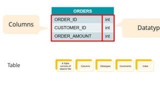 Databases-Part 2.pptx