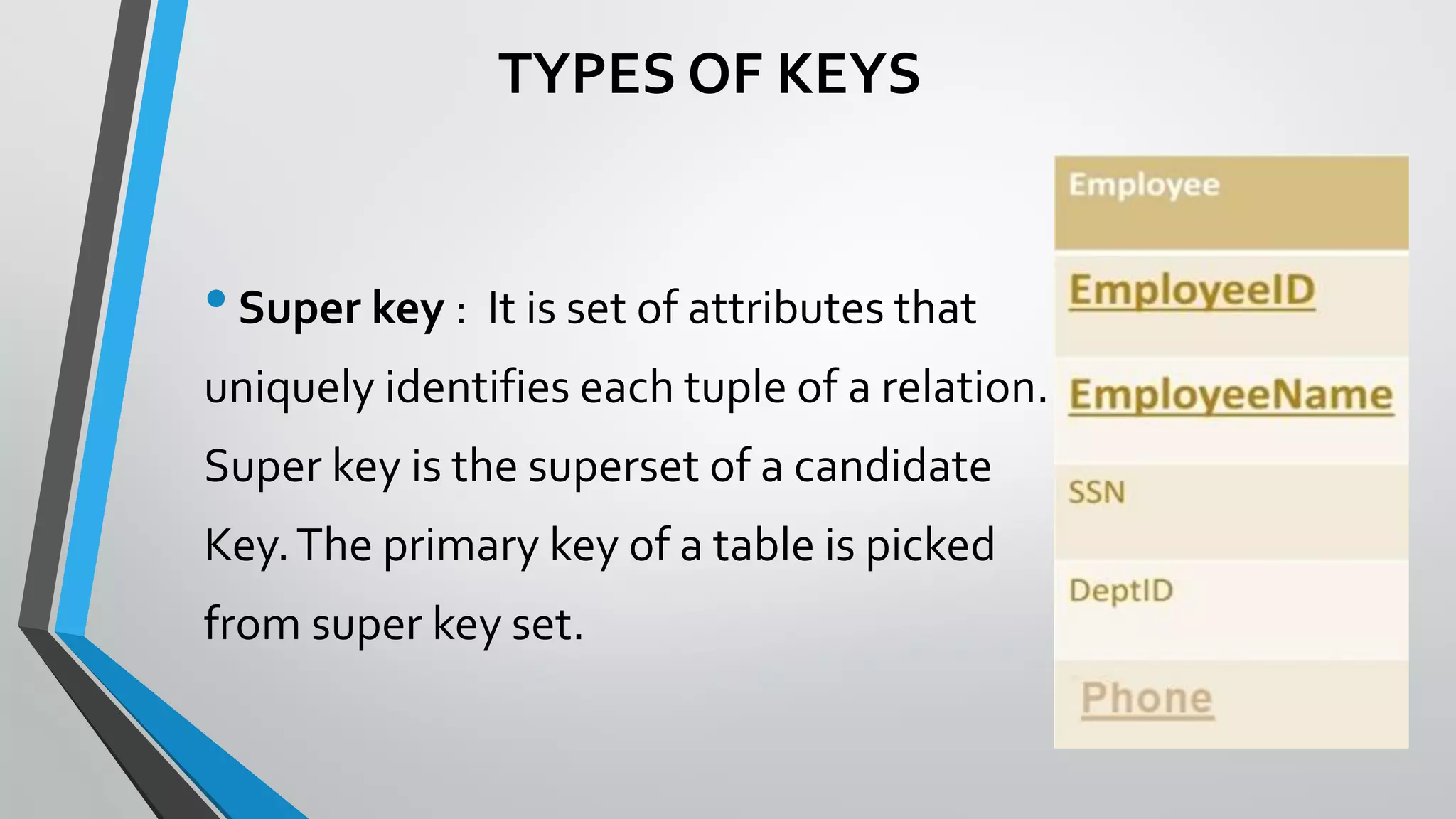 Databases - Unit 2.pdf