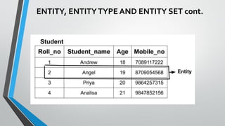 Databases - Unit 2.pdf