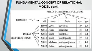 Databases - Unit 2.pdf