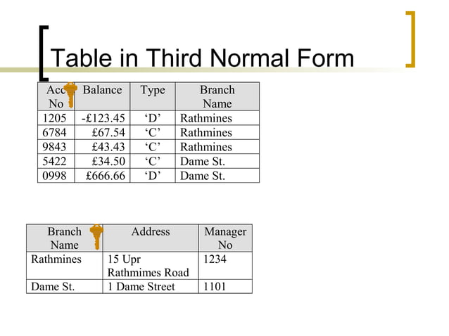 Databases Normalisation Ppt Databases Computer Software And Applications