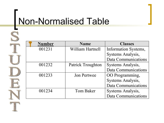 Databases Normalisation Ppt Databases Computer Software And Applications