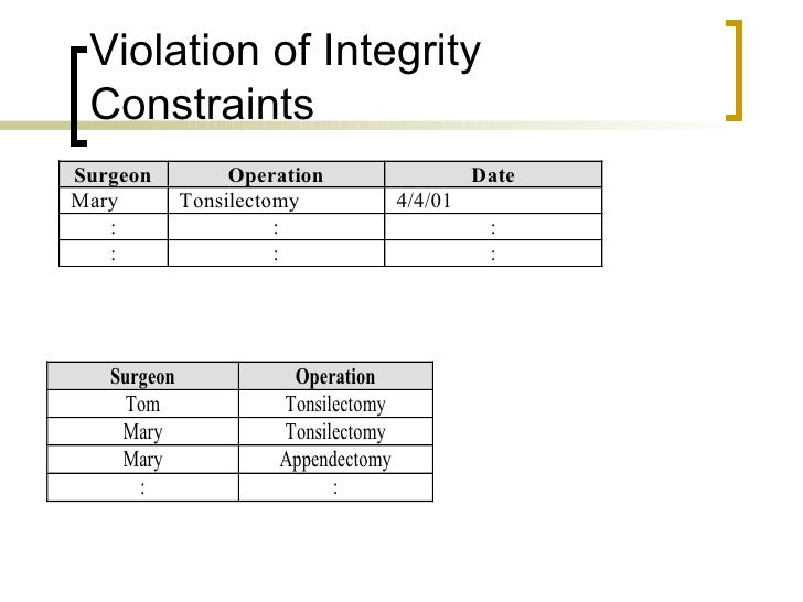 Databases Concurrency Control