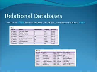 Database structure | PPT