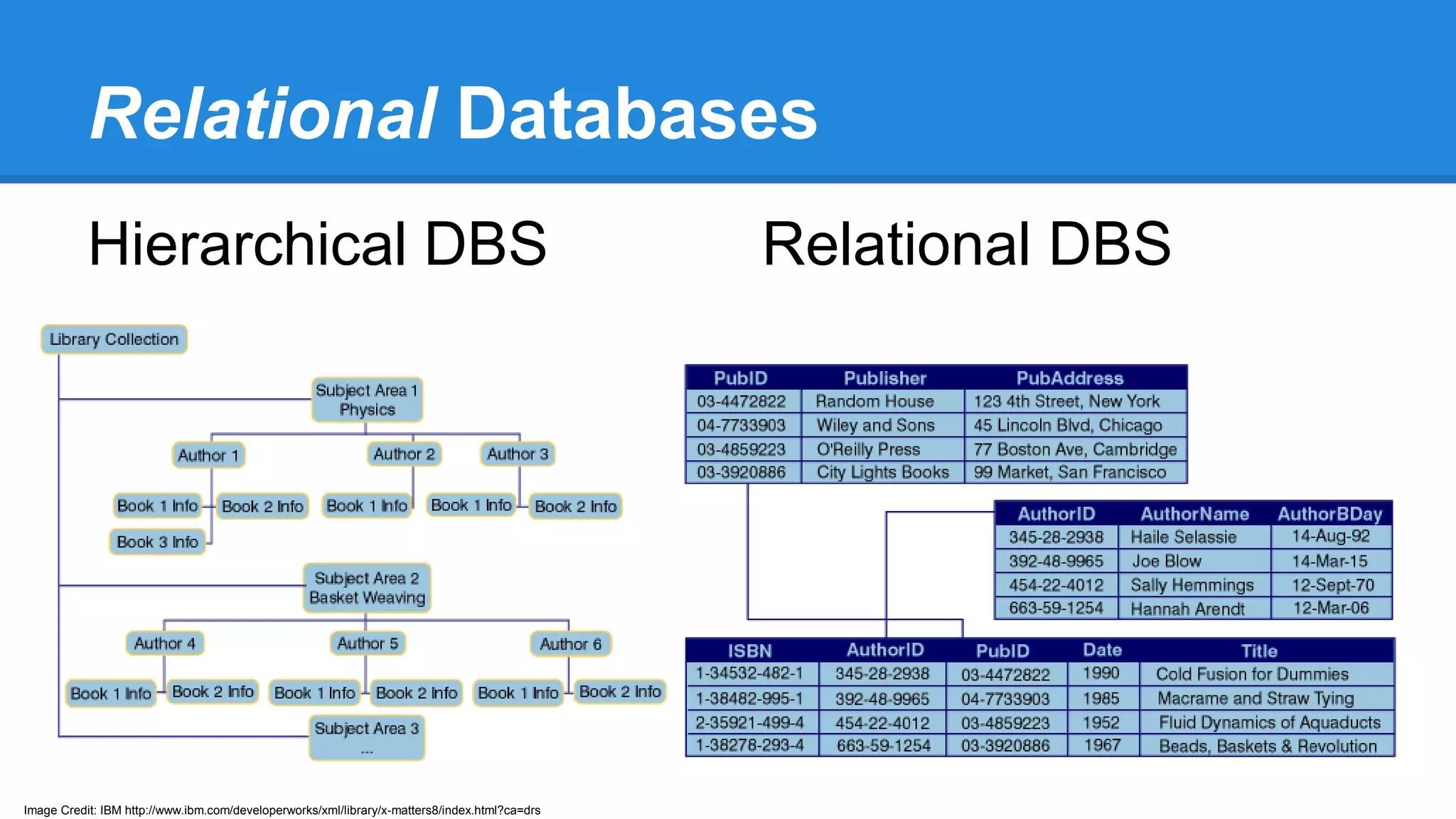 Databases 101 | PPTX