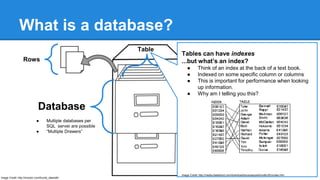 Databases 101 | PPTX | Databases | Computer Software and Applications