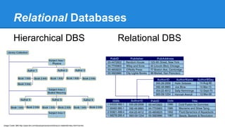 Databases 101 | PPTX
