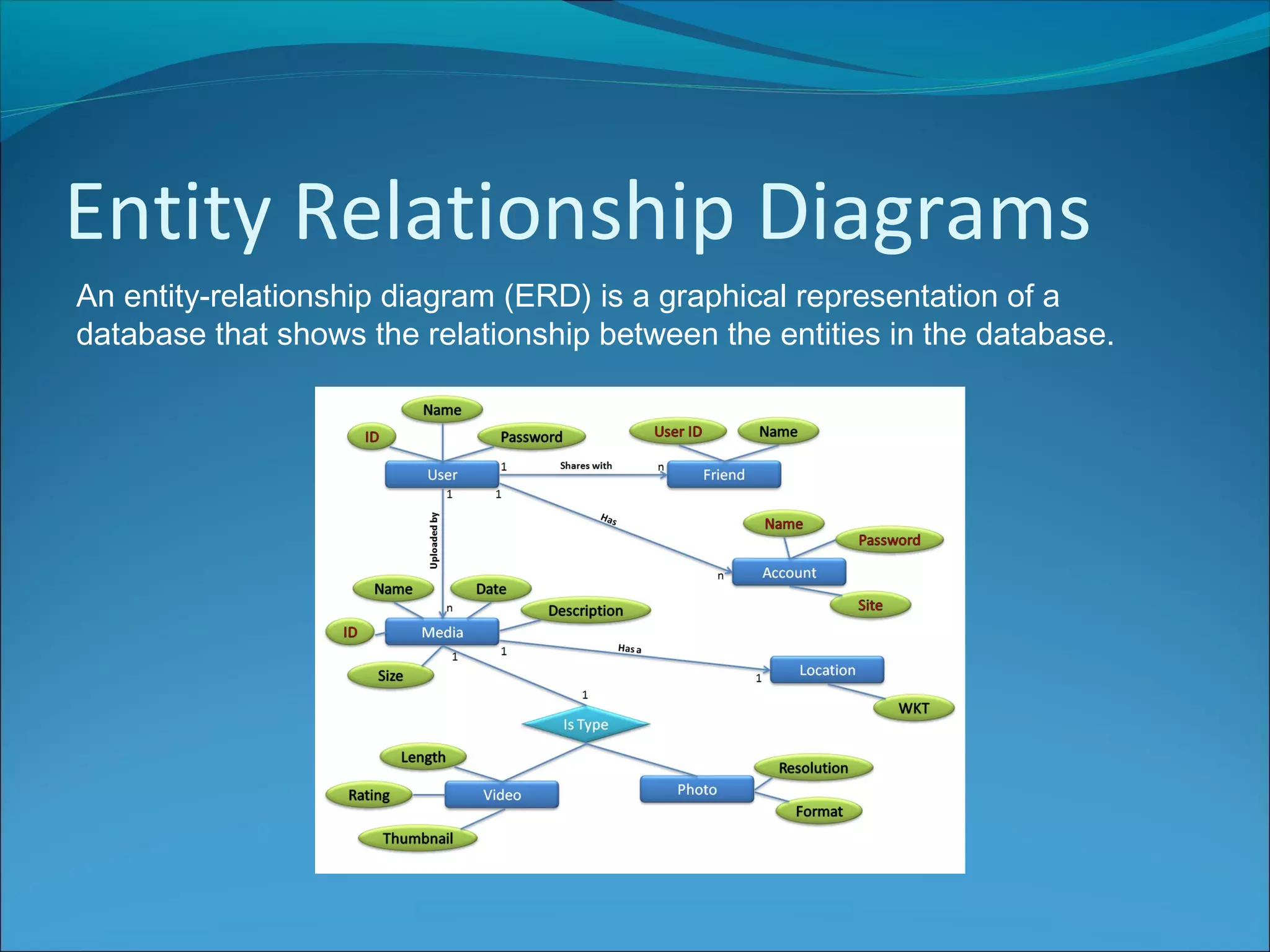 Entity Relationship Diagrams | PPT | Databases | Computer Software and ...