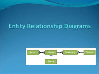 Entity Relationship Diagrams | PPT | Databases | Computer Software and ...