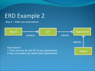 Entity Relationship Diagrams | PPT