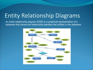 Entity Relationship Diagrams | PPT | Databases | Computer Software and ...
