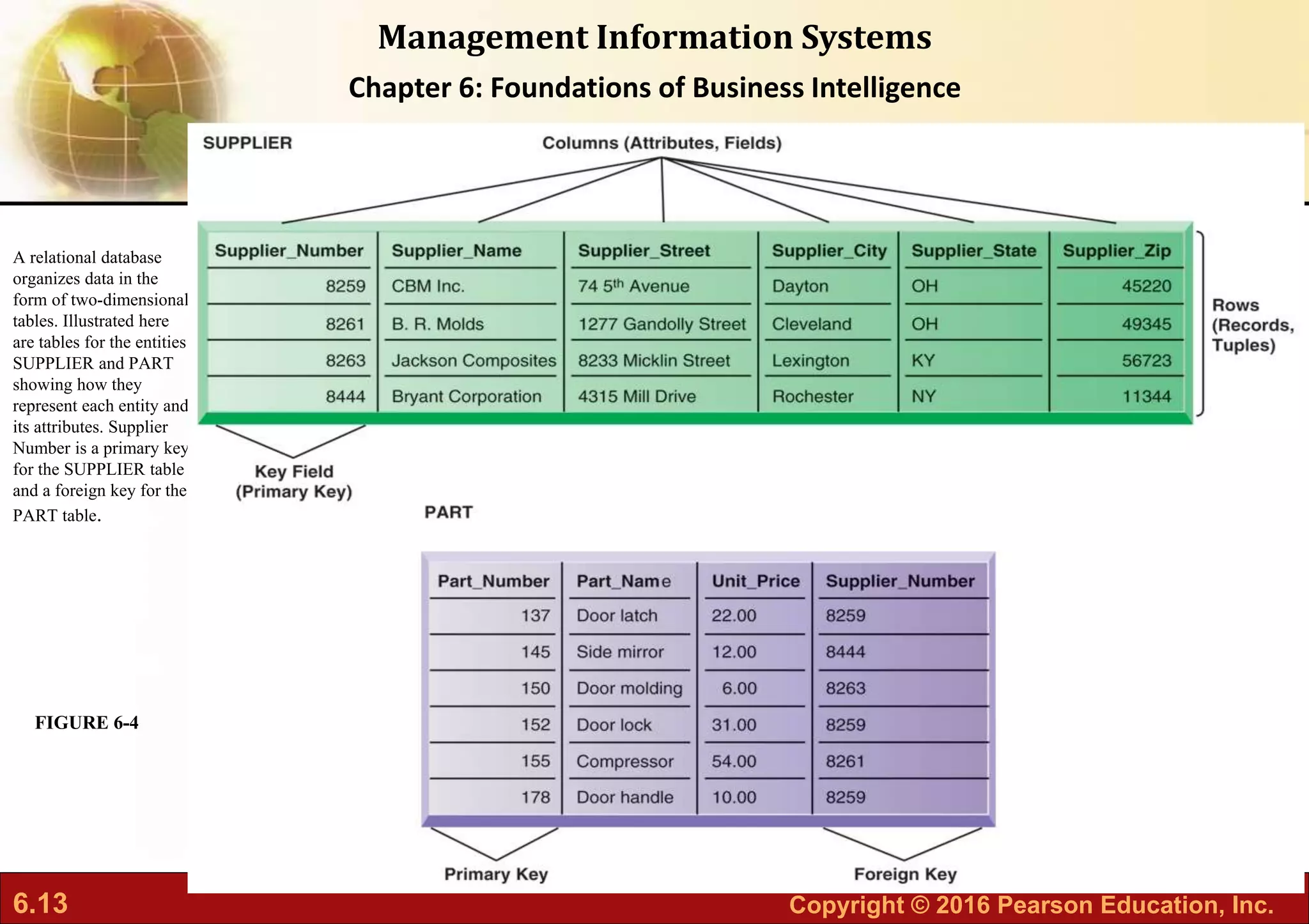 Databases and Information Management (1).ppt