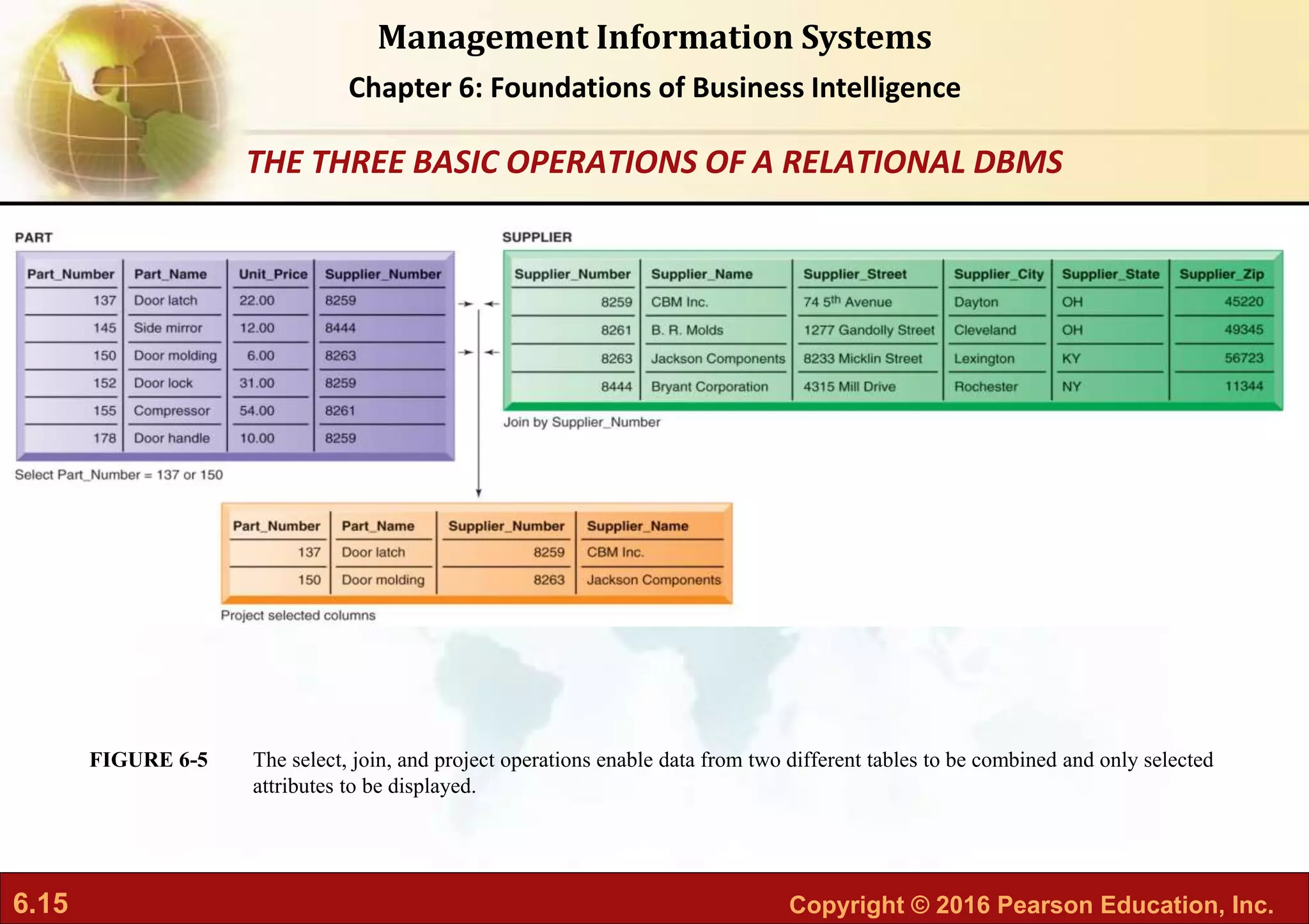 Databases and Information Management (1).ppt