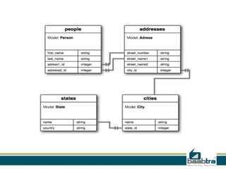 Databases and types of databases | PPTX