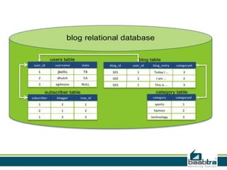 Databases and types of databases | PPTX
