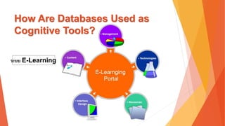 Databases as cognitive tools | PPTX