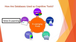 Databases as cognitive tools | PPT