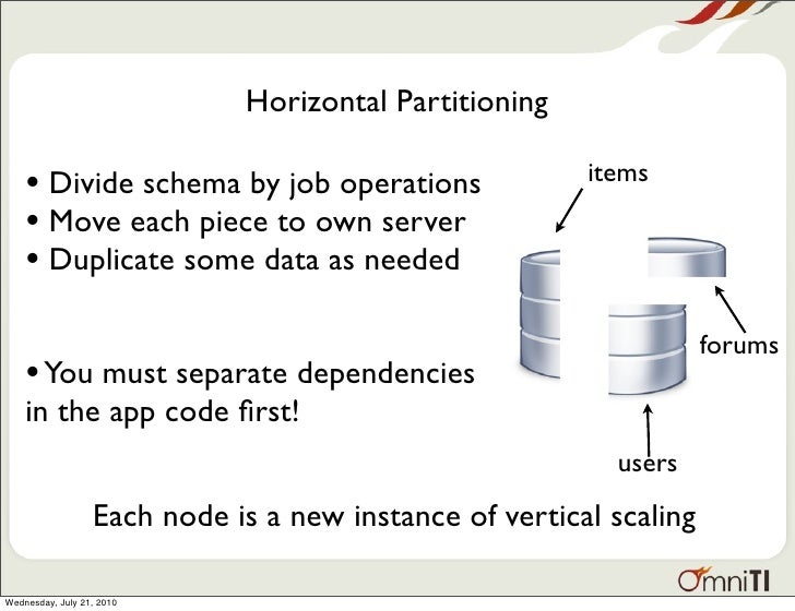 Horizontal Partitioning items • Divide Horizontal Partitioning items • Divide
