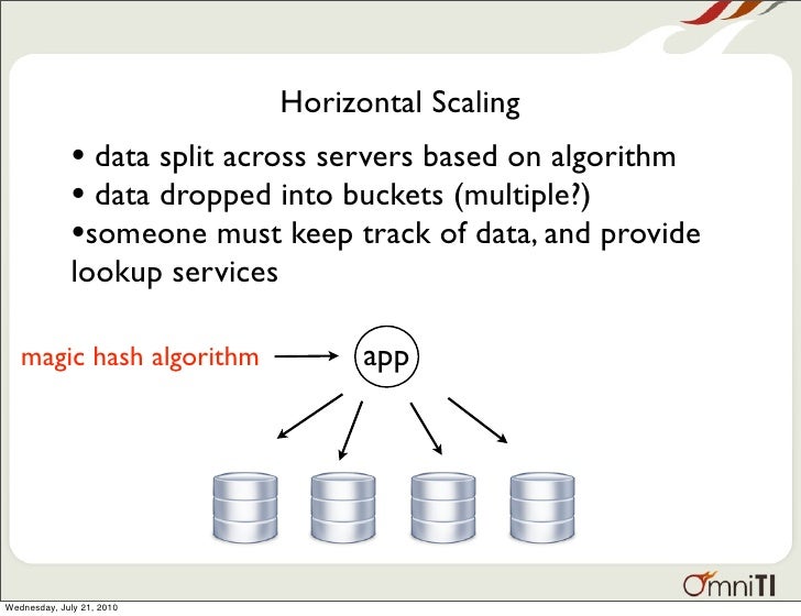 Horizontal Scaling • Data Split