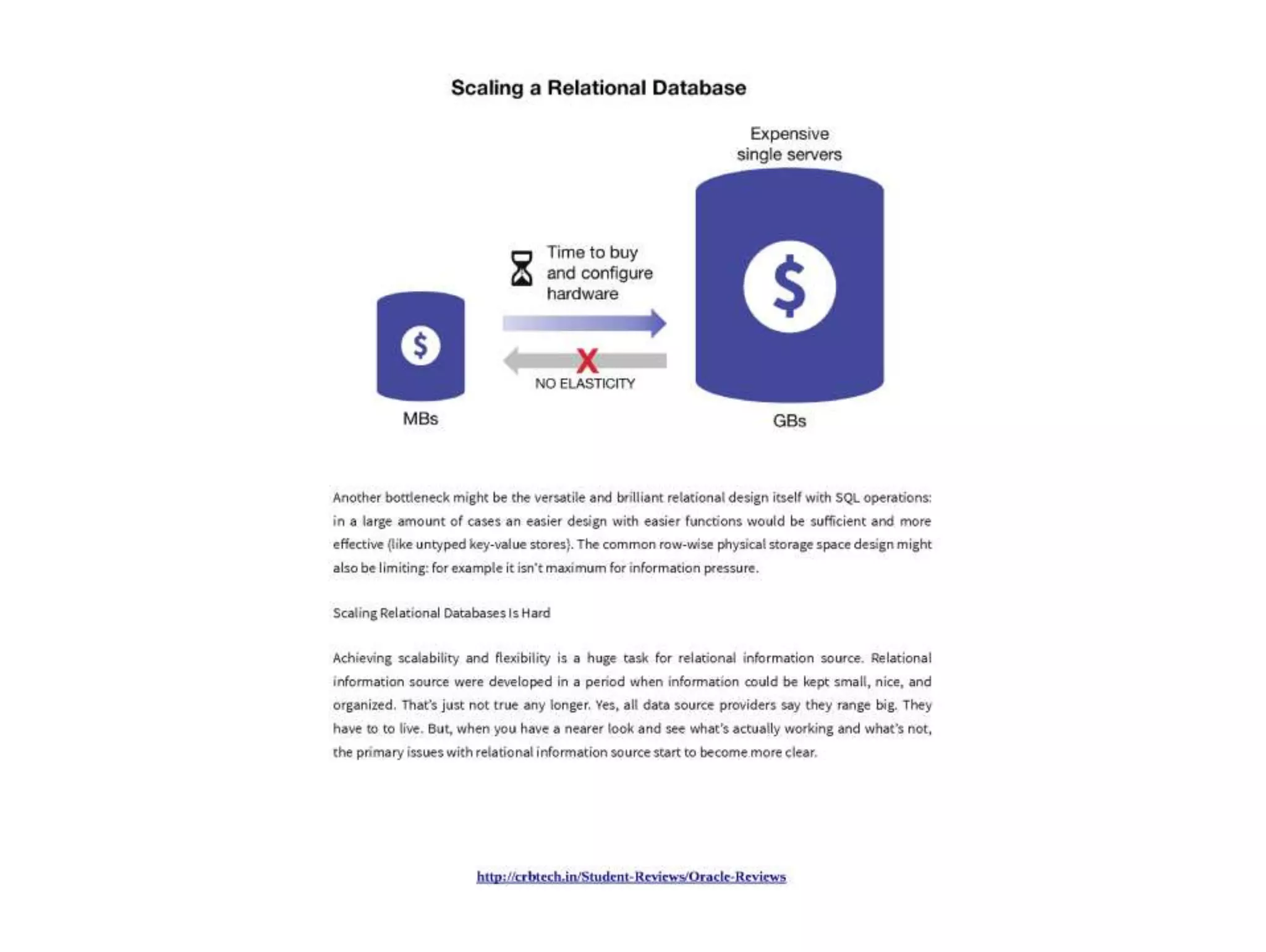 Database scaling | PPTX | Databases | Computer Software and Applications
