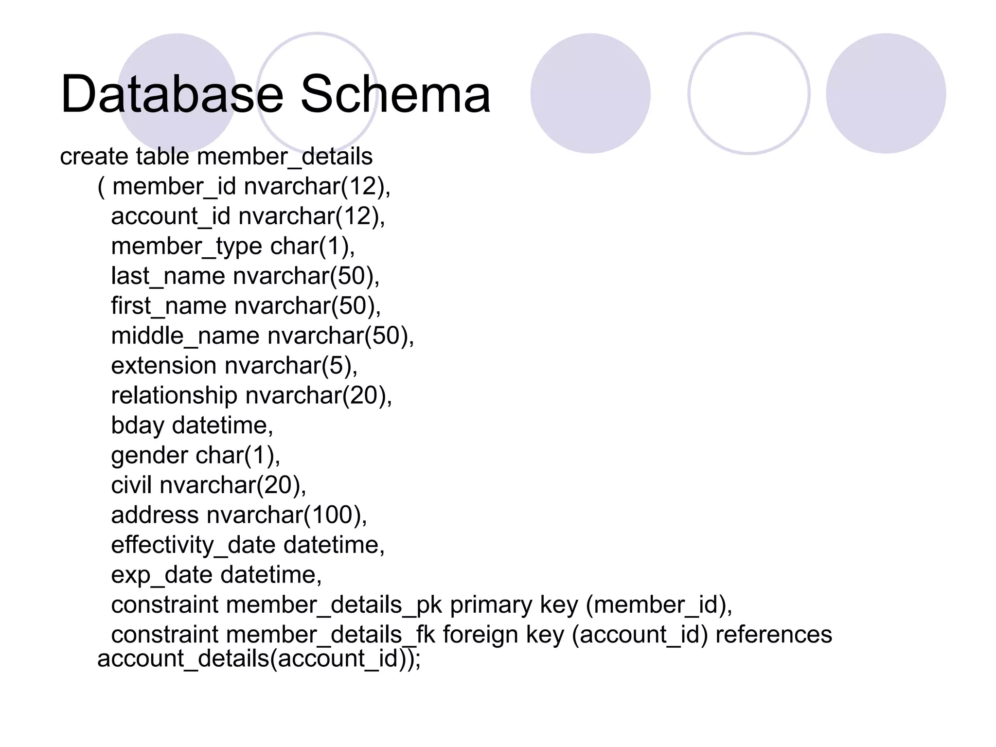Database schema | PPT