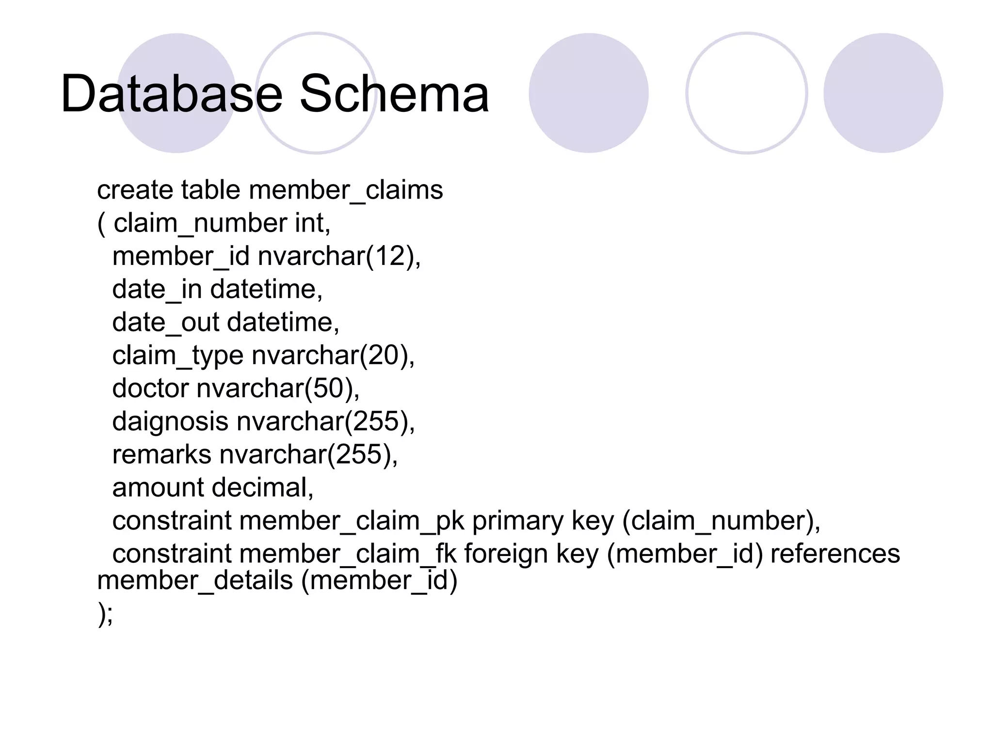 Database schema | PPT