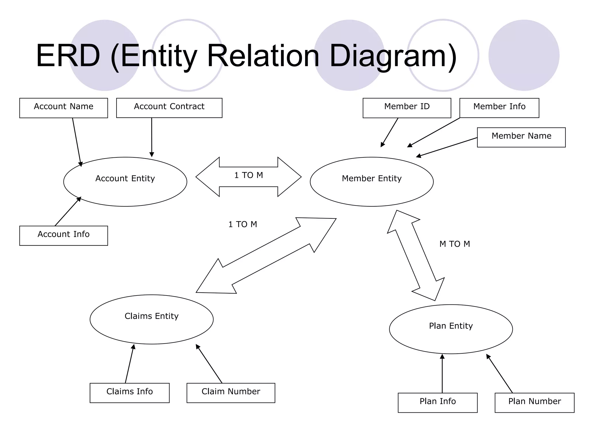Database schema | PPT