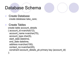 Database schema | PPT