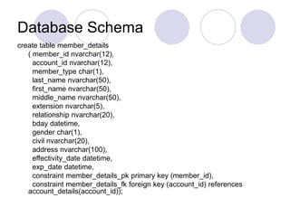 Database schema | PPT | Databases | Computer Software and Applications