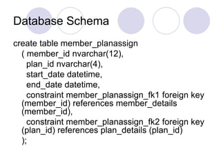 Database schema | PPT