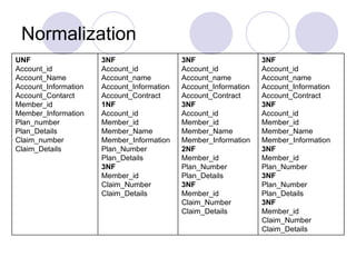 Database schema | PPT