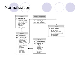 Database schema | PPT
