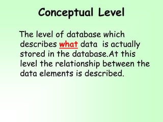 Database schema architecture.ppt