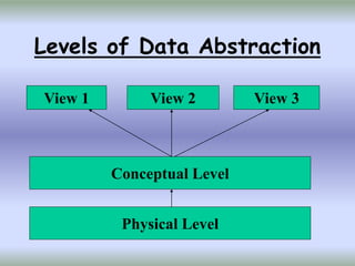 Database schema architecture.ppt