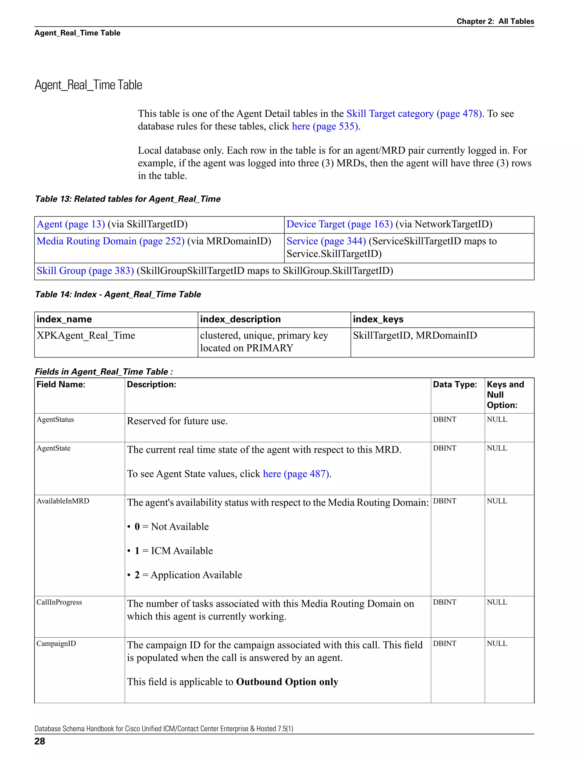 Database schema handbook for cisco unified icm contact center ...