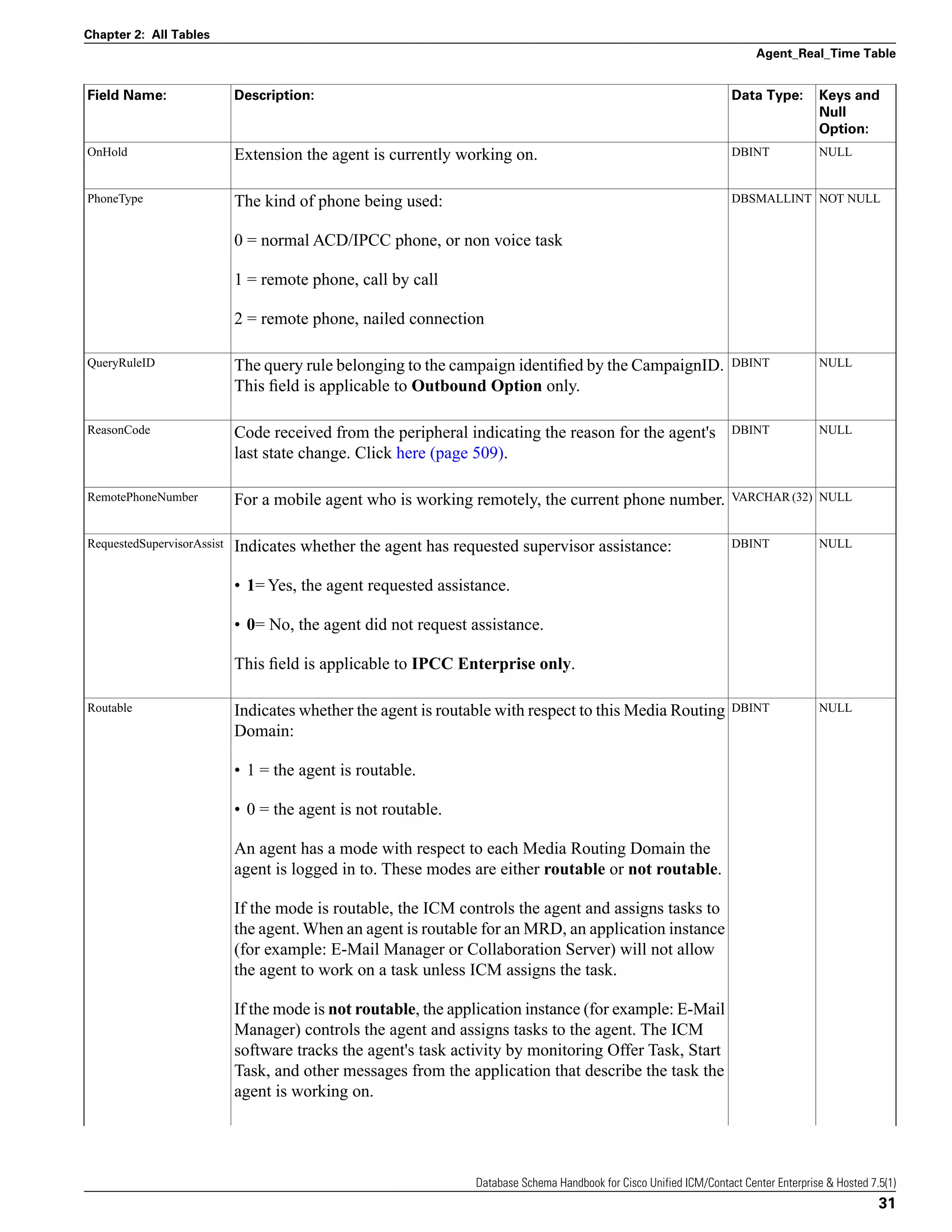 Database schema handbook for cisco unified icm contact center ...