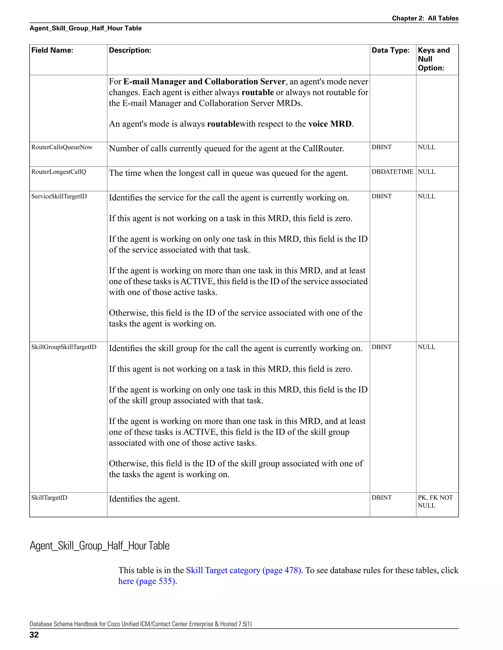 Database schema handbook for cisco unified icm contact center ...