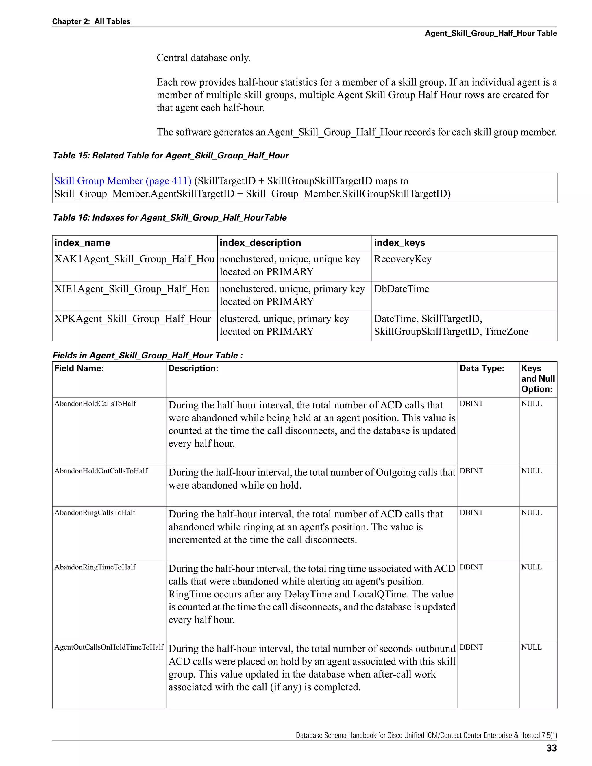 Database schema handbook for cisco unified icm contact center ...
