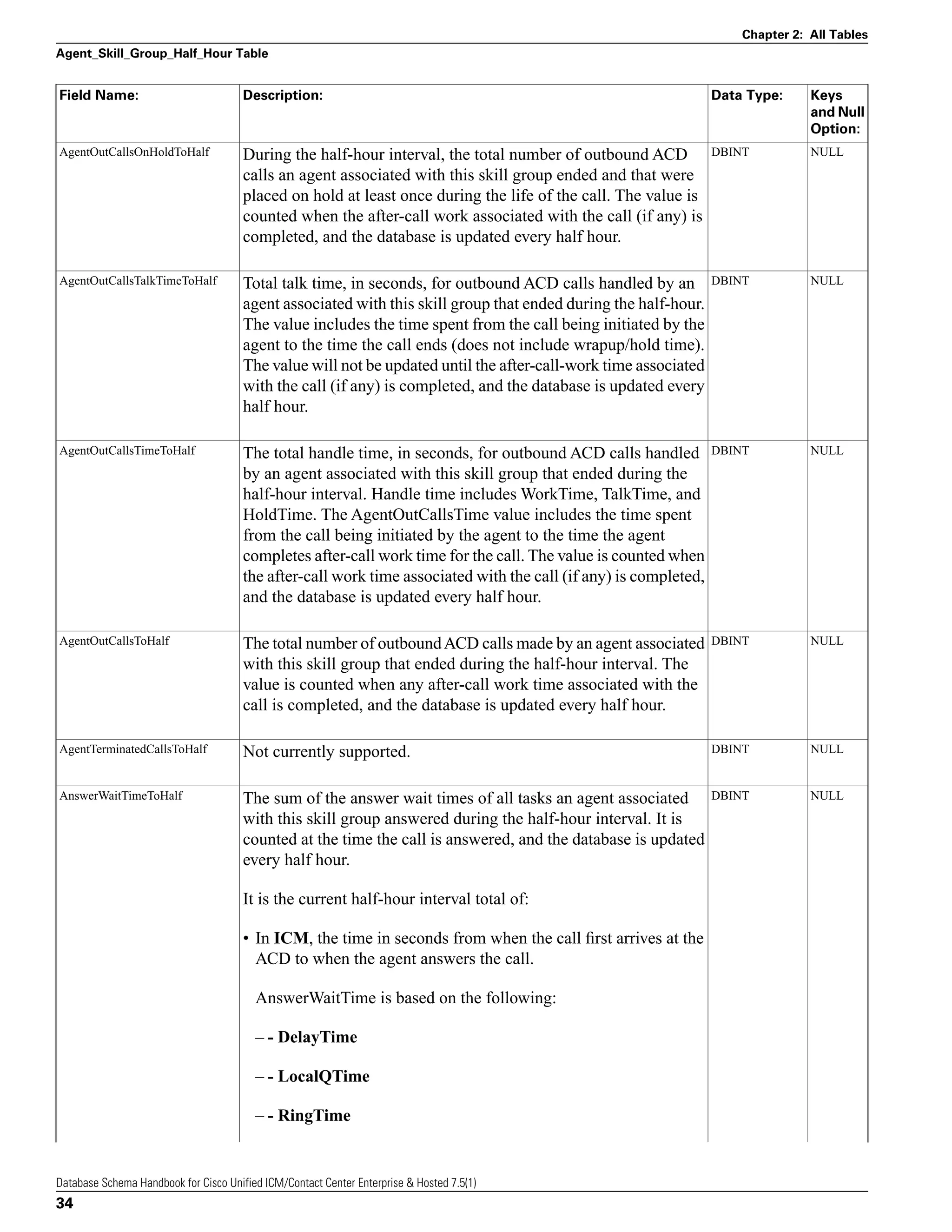 Database schema handbook for cisco unified icm contact center ...