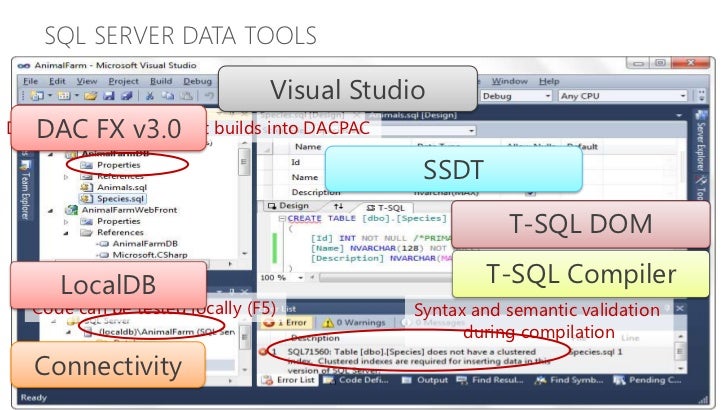 Database Schema Management & Deployment using SQL Server Data Tools