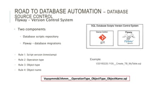 Database Source Control: Migrations vs State | PPT