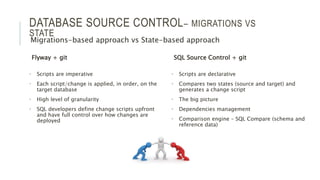 Database Source Control: Migrations vs State | PPT