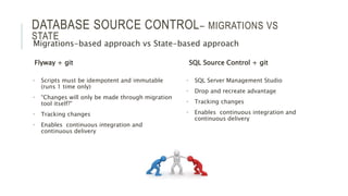 Database Source Control: Migrations vs State | PPT