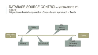 Database Source Control: Migrations vs State | PPT