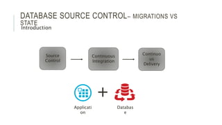 Database Source Control: Migrations vs State | PPT