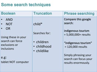 Database searching b&h | PPT