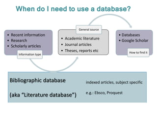 Database searching b&h | PPT