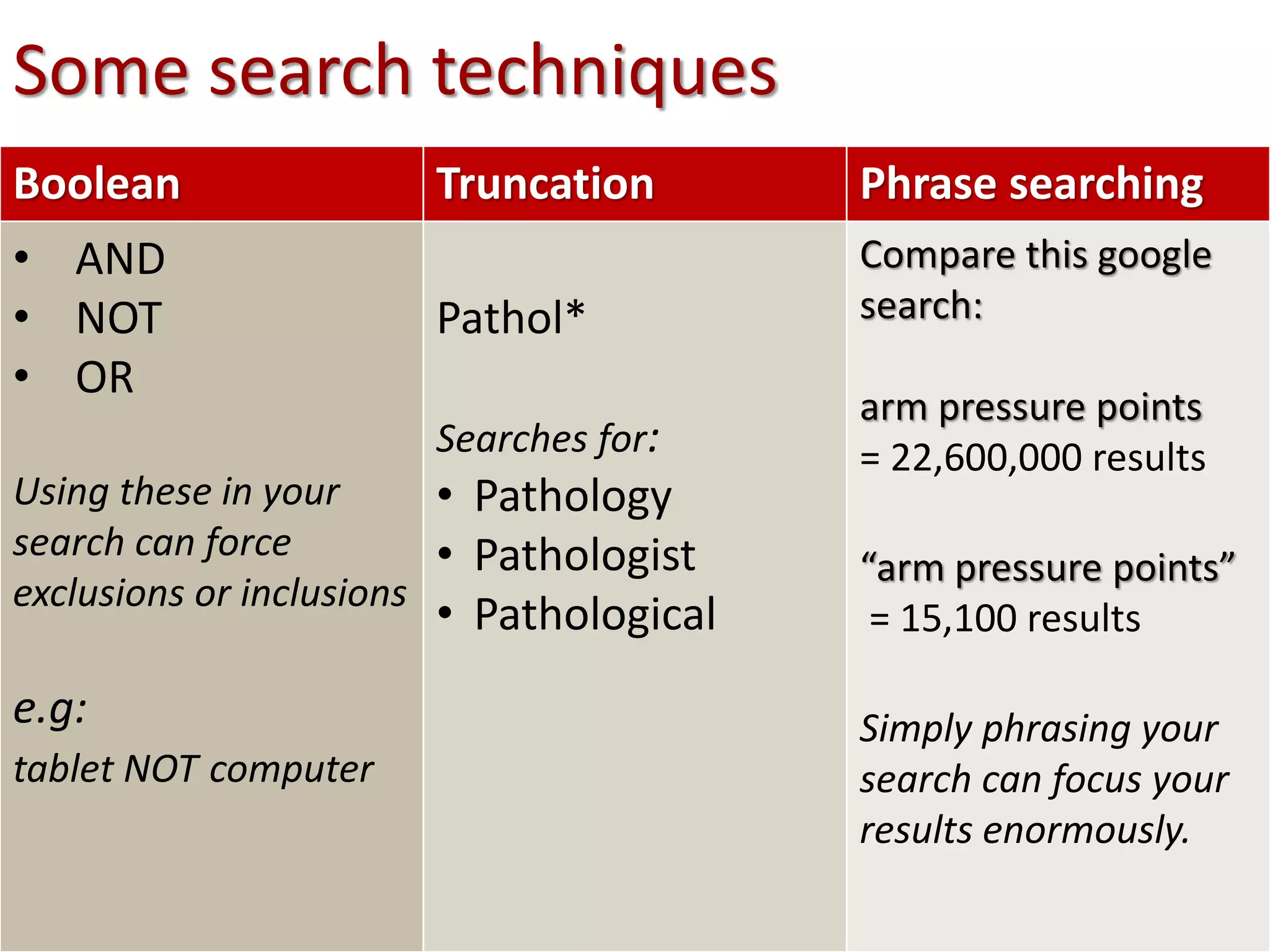 Database Searching Skills | PPT